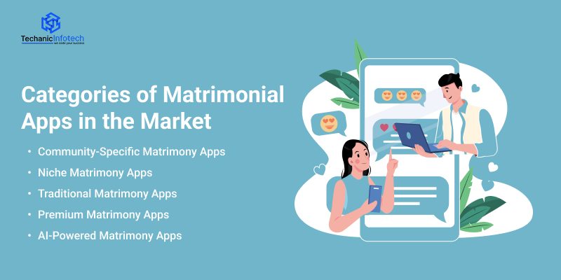 Matrimony App Development Company | A Complete Guide 2025