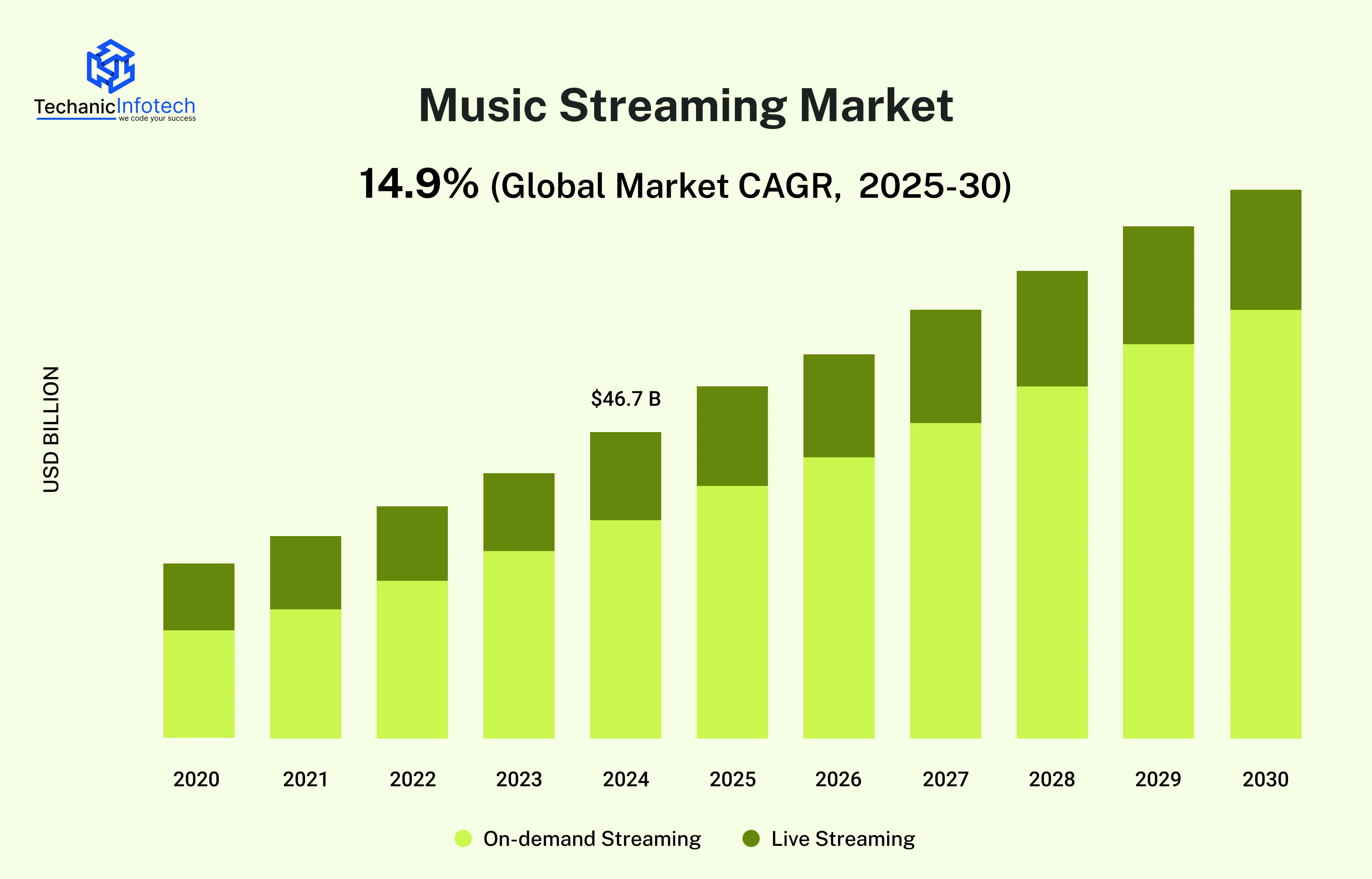 Music Streaming App Development Guide | Cost & Features