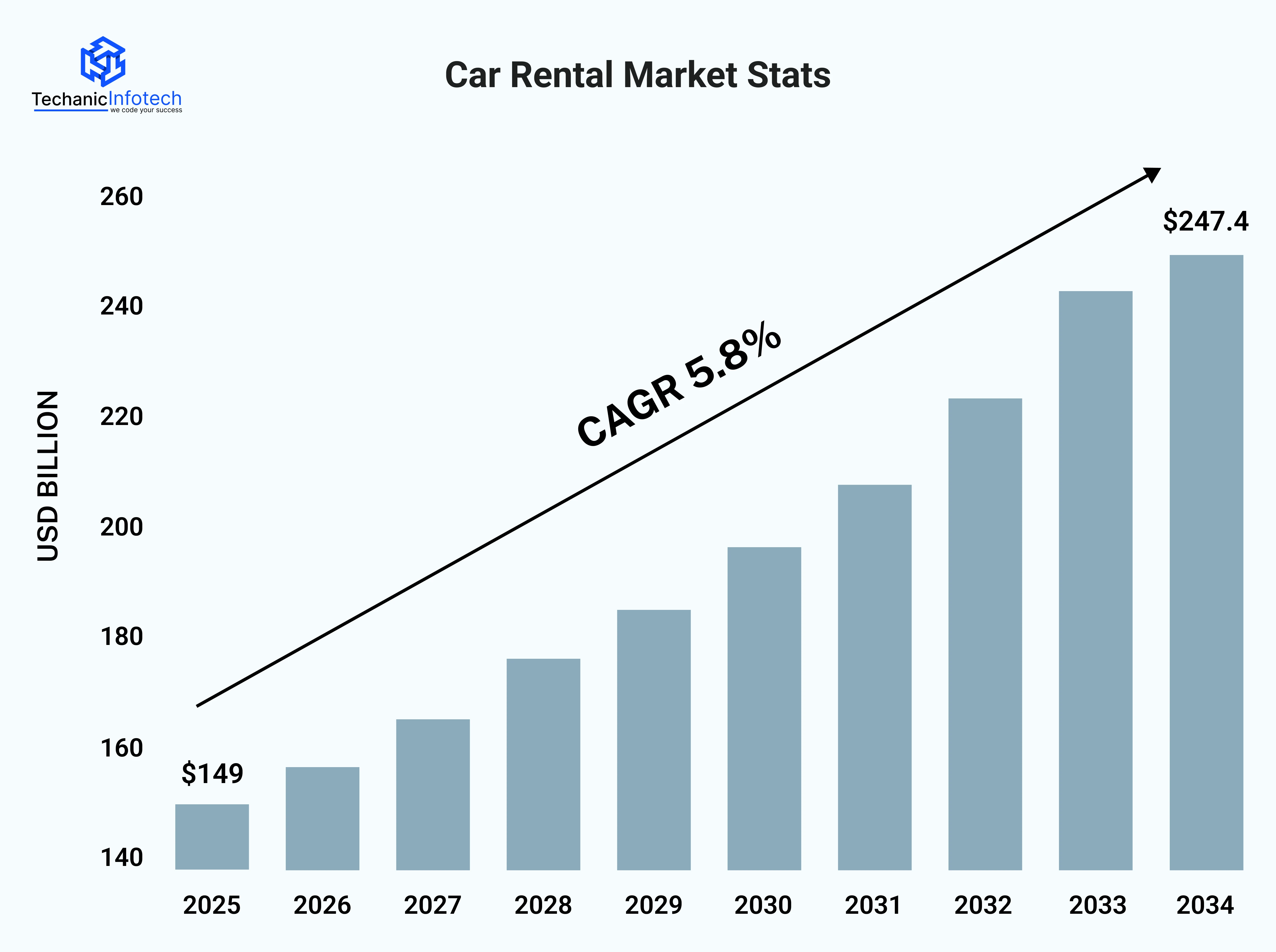 Car Rental App Development Challenges and Practical Solutions
