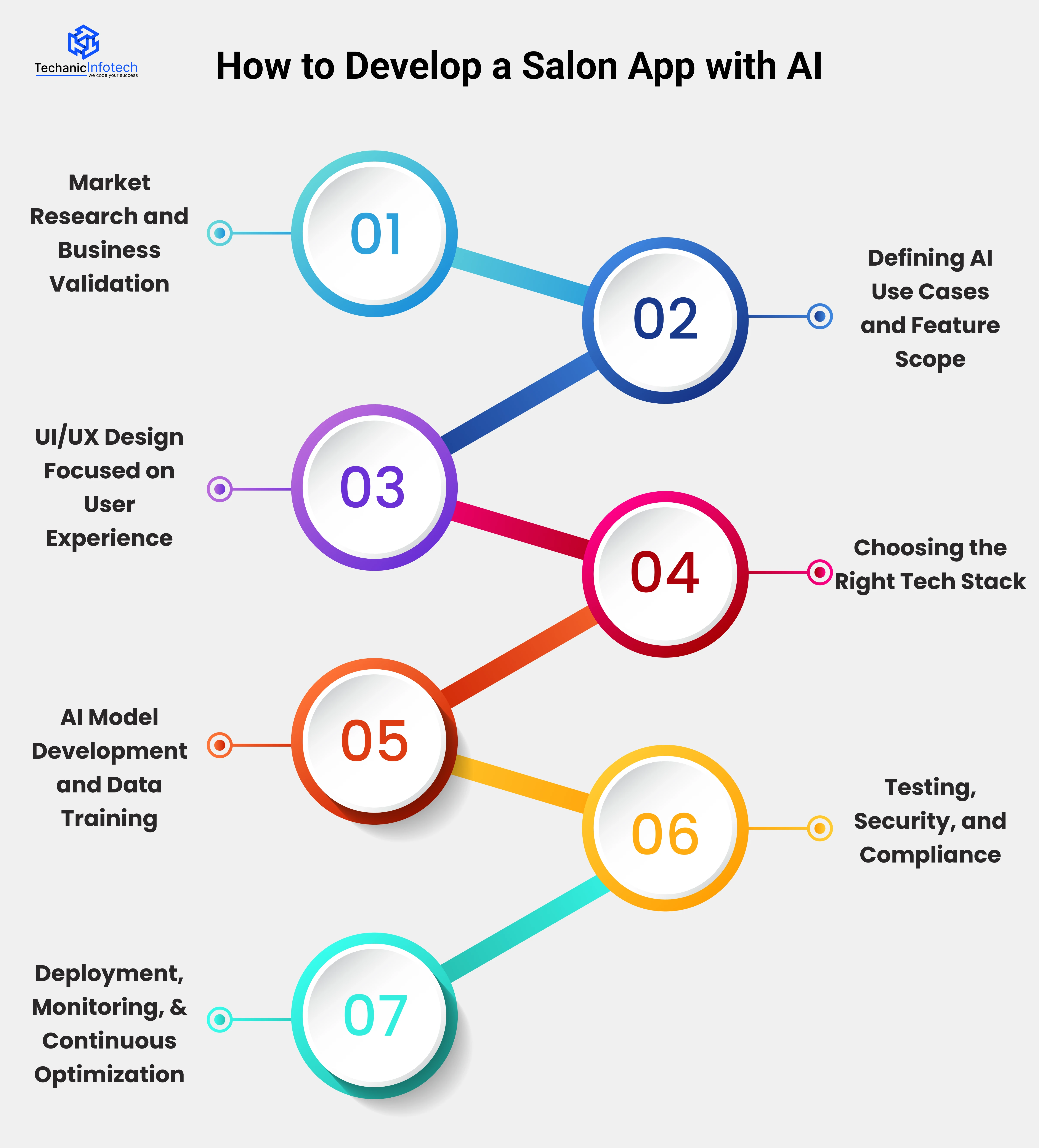 AI Salon App Development: Features, Cost & Revenue Model