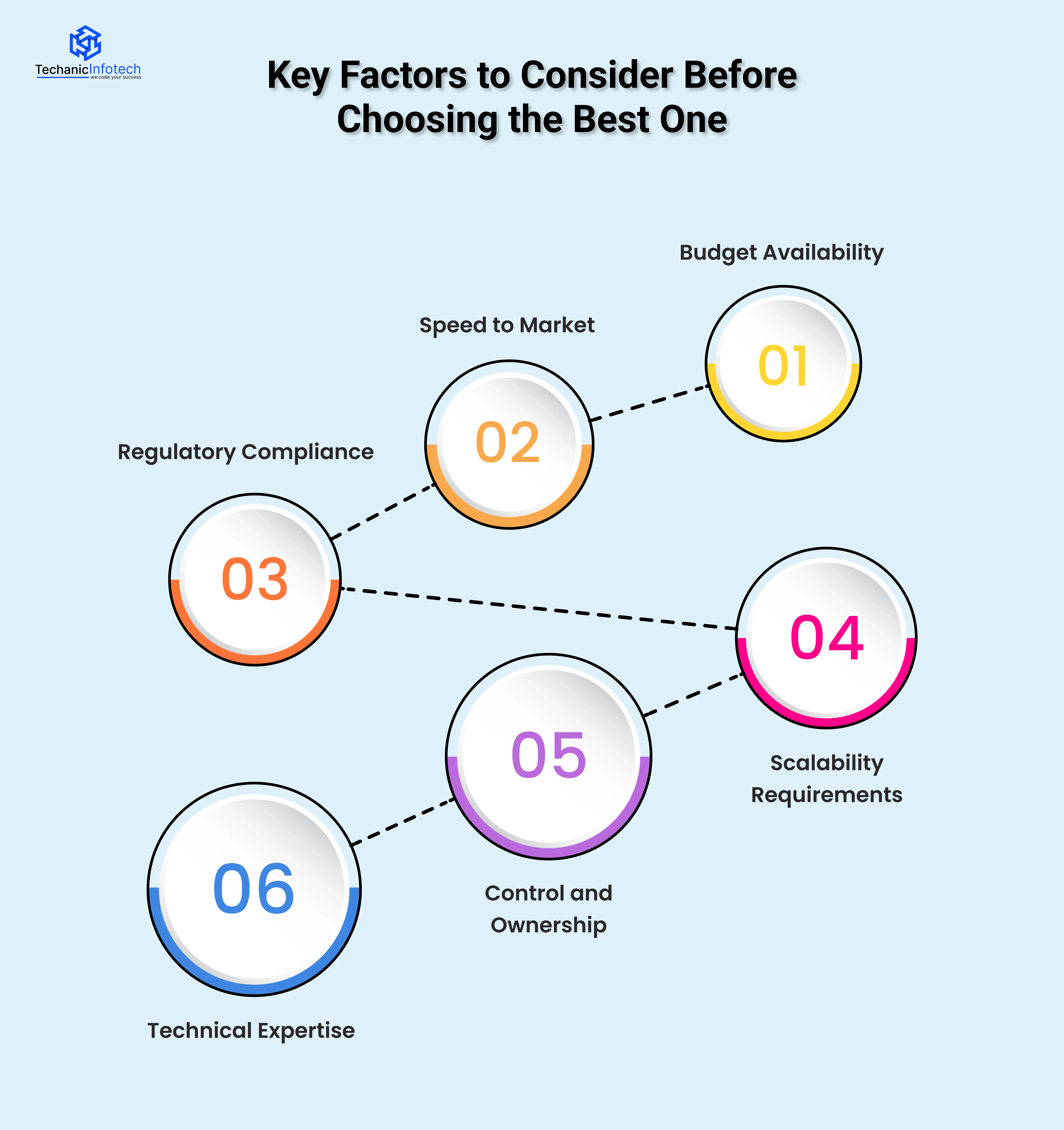 In House vs Outsourced eWallet App Development for US Startups