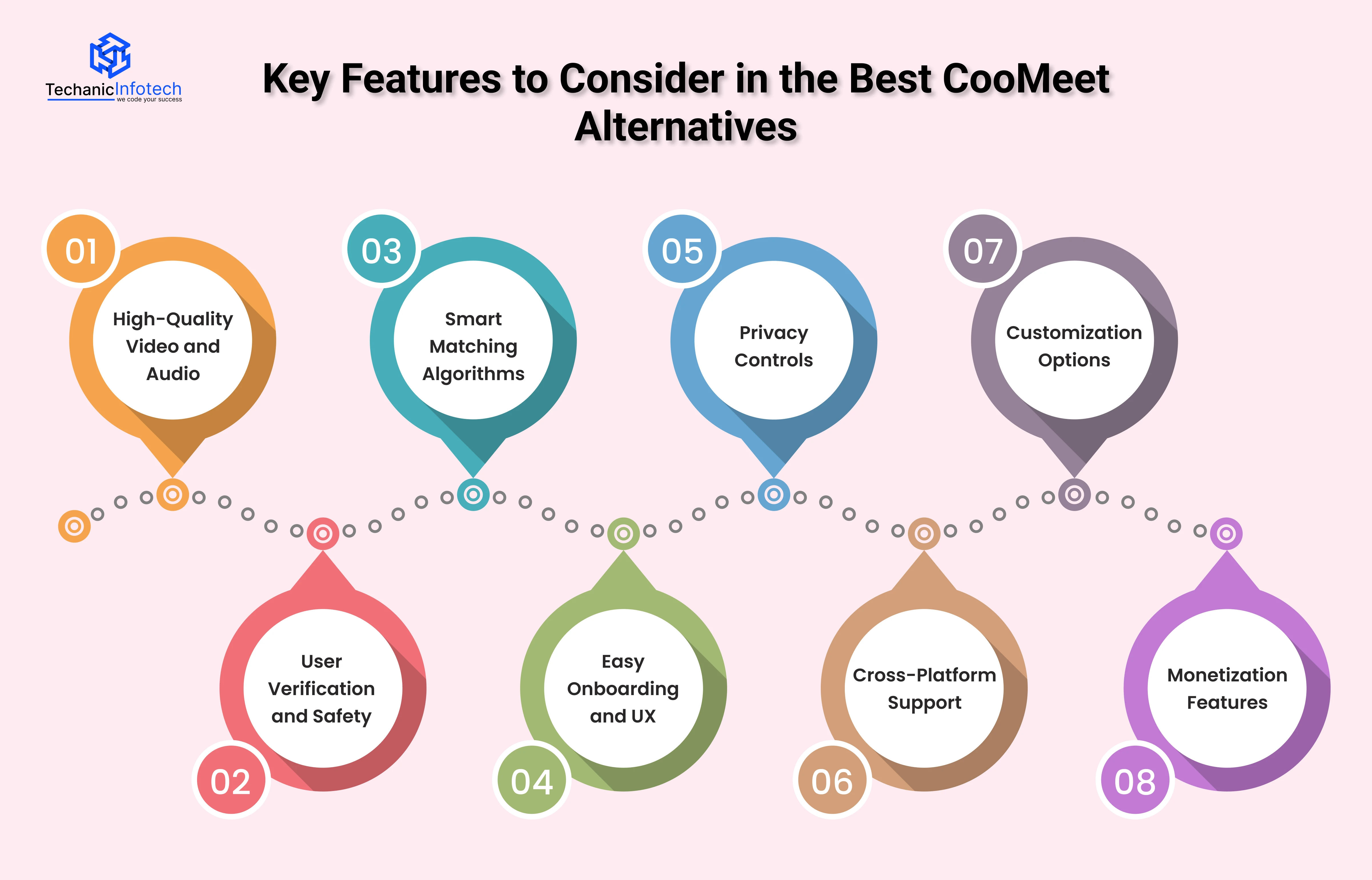 Best CooMeet Alternatives | Cost, Features & Development