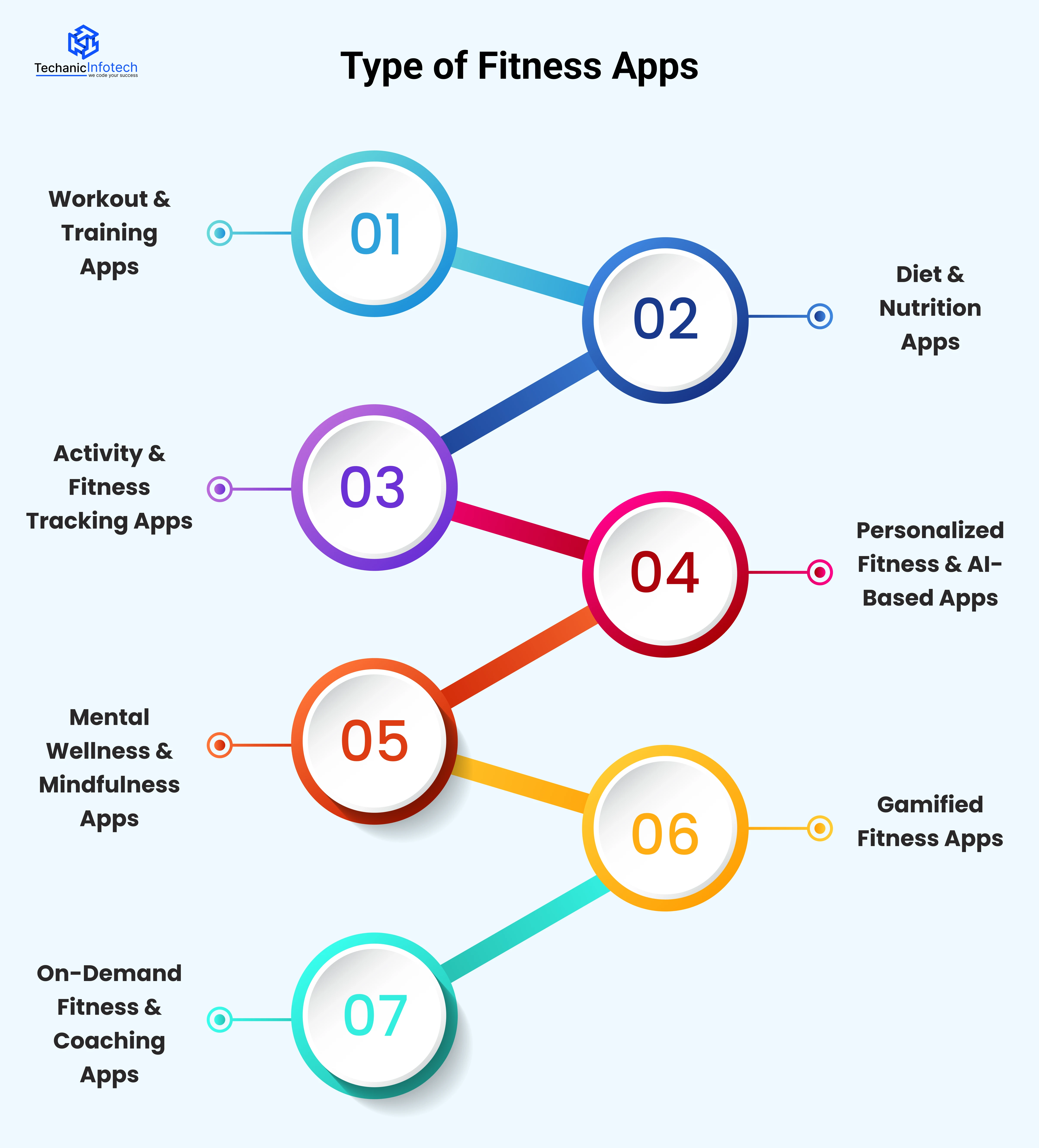 Fitness App Development Guide: Process, Features & Cost